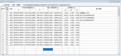 什么是四参数？如何求取四参数？步骤都给你了！ 知乎