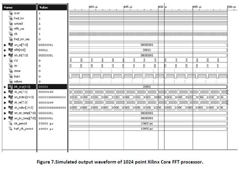 Advance Innovations Thoughts Ideas Xilinx Core