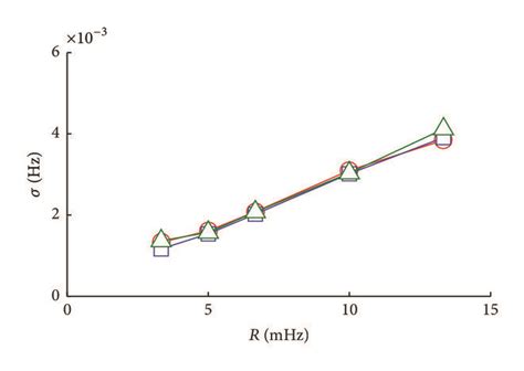 Results Of The Mcmc Simulations For Fdd As Function Of R Mean Value Of Download Scientific