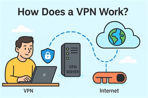 What Is Networking Learn Networking Definition And Types