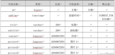 基于springbootvue的智能菜谱推荐系统 菜谱分享系统 前后端分离【java毕业设计课程设计·源码设计·文档报告·代码讲解·安装调试】 Csdn博客