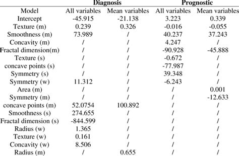 Comparison Of Variable Parameters From Different Models Download Scientific Diagram