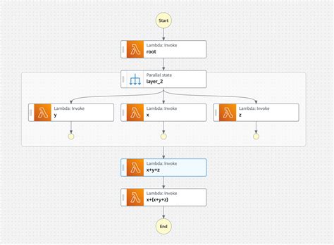aws step functions and dag quantbox