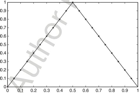 Comparison Between The Exact Solution — And The Approximate Solution Download Scientific