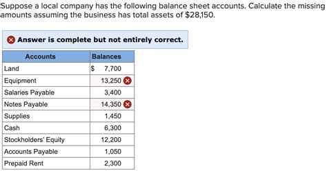 Solved Suppose A Local Company Has The Following Balanc