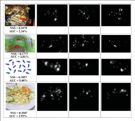 Figure 14 From Image Content Enhancement Through Salient Regions Segmentation For People With