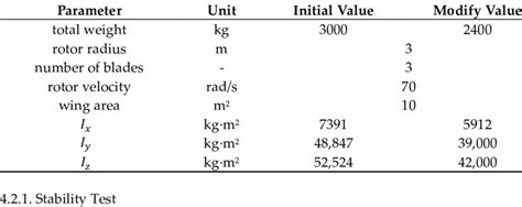 Parameters Of The Tilt Rotor Uav Download Scientific Diagram