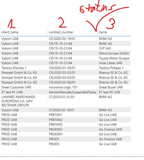 solved how to bring don t summarize to measure microsoft fabric