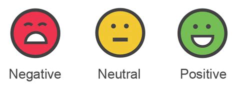 Github Sac12452 Twitter Sentimental Analysis