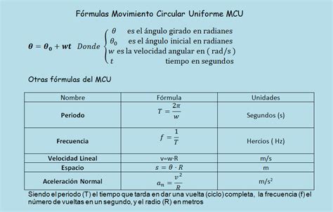 Movimiento Circular Uniforme Mcu Formulas Y Ejercicios Resueltos Profesor10demates