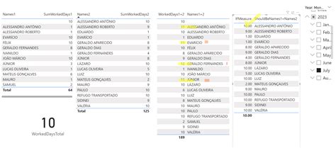 Solved If Measure Not Working As Expcted Microsoft Fabric Community