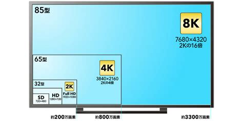 2K4K8KフルHDとは何解像度について解説