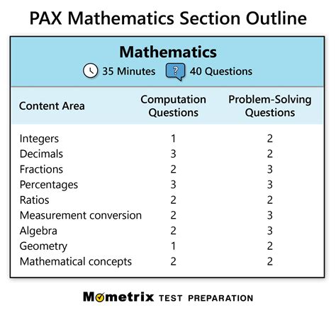 Multiple Choice Math Test