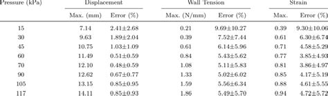 Comparison Of Forward Finite Element Predictions Using Elementwise Download Table