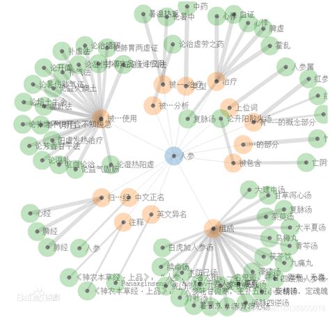 可扩充散列、可扩充哈希、可扩展散列、可扩展哈希 Extendable Hashing Csdn博客