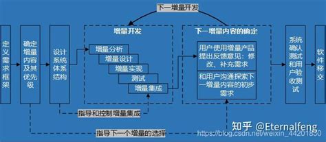 软件生命周期模型知识点总结 知乎