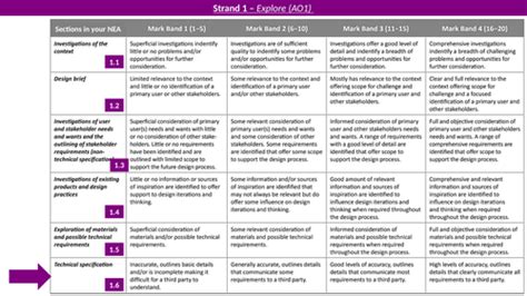 ocr nea resource bundle teaching resources