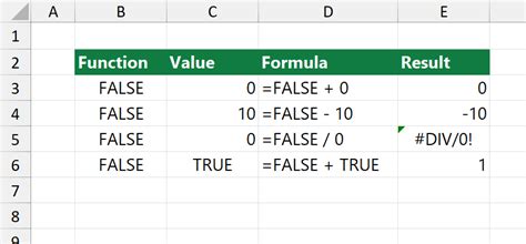 How To Use The False Function In Excel Excel Bootcamp