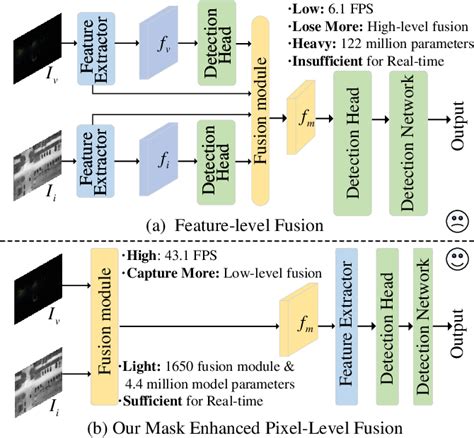 Pdf Selective Structured State Space For Multispectral Fused Small Target Detection Semantic