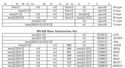 Risc V学习笔记 Csdn博客