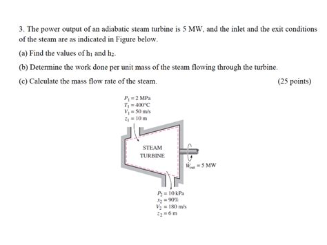 Solved The Power Output Of An Adiabatic Steam Turbine Is Chegg