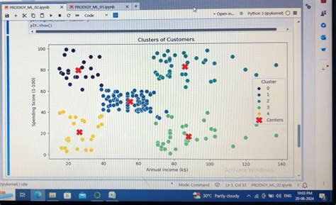 Yashika Goyal On Linkedin Prodigyinfotech Internship Machinelearning