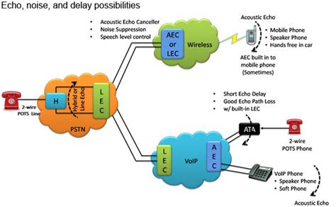 Where To Find Acoustic Echo Cancellation Slxaser