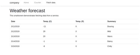 Nuget Gallery Razor Components Template 130