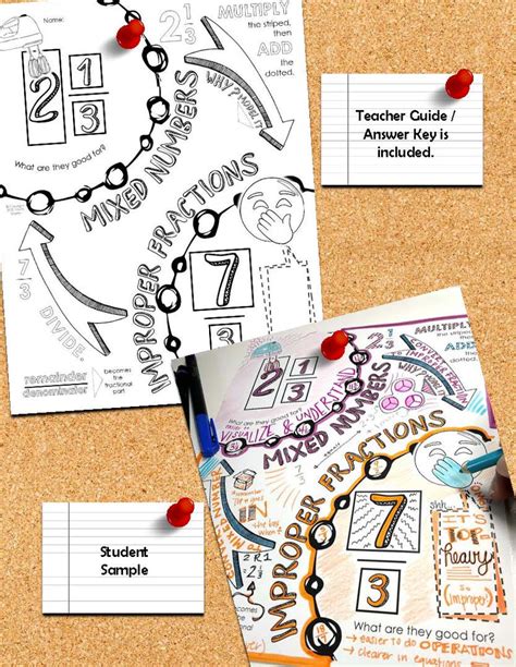 Mixed Numbers And Improper Fractions Doodle Notes Math Giraffe Shop