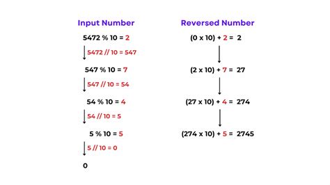 Leetcode 7 Reverse Integer Python Program Explained