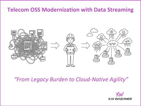 Sap Datasphere And Apache Kafka As Data Fabric For S4hana Erp Integration Kai Waehner