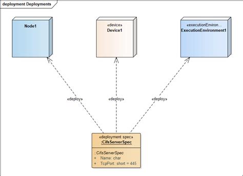 Package Validation In Enterprise Architect Does Not Warn About