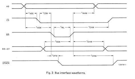 using rx tx pins of nano for parallel data transfer general guidance