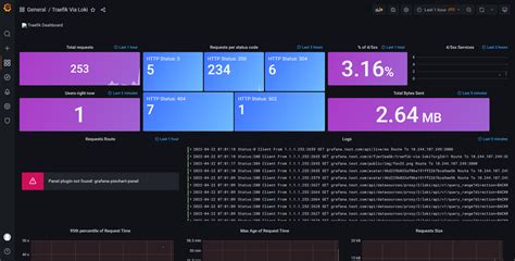 Loki 二 部署 Lvbibirs Blog