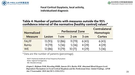 【学术报告整理】功能磁共振对异常脑活动精准定位并引导精准定位tms治疗 脑医汇