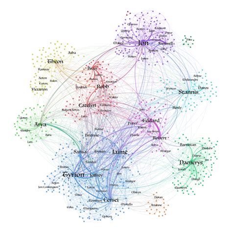 Deepwalk Implementing Graph Embeddings In Neo4j