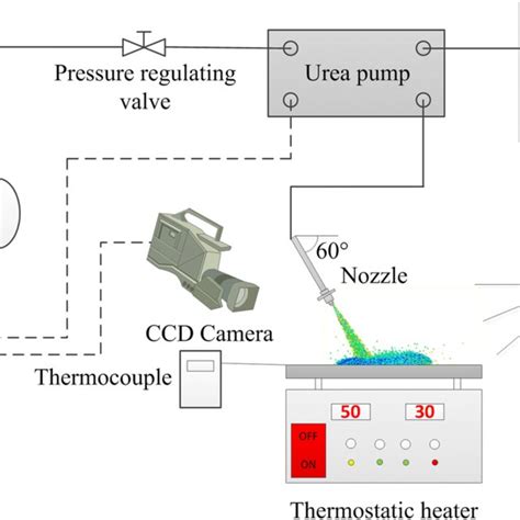 The Experimental System Of Spray Impingement Download Scientific Diagram