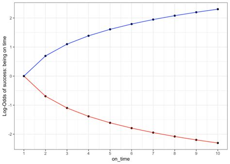 Understanding Logistic Regression The Odds Ratio Sigmoid Mle Et Al Towards Data Science