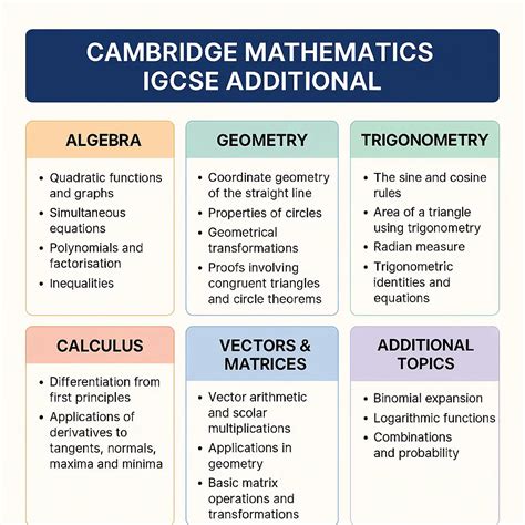 Cambridge Mathematics Igcse Additional Guide