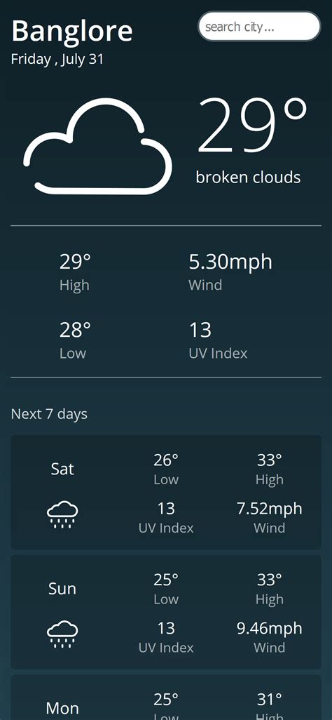 Github Sazandawadiweather Forcasting Web App Dajngo Webapp Which