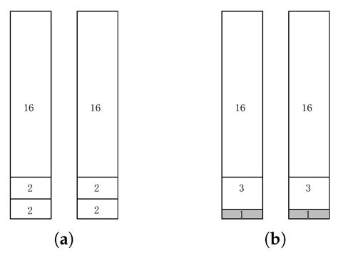 Sensors Free Full Text Energy Efficient Data Transmission For Sensors With Wireless Charging