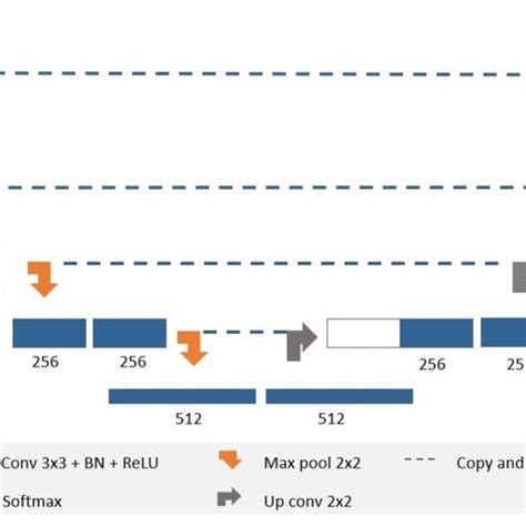 Modified U Net Network Consists Of Convolutional Blocks Blue Boxes
