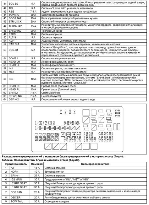 Расшифровка блока предохранителей тойота 91 фото