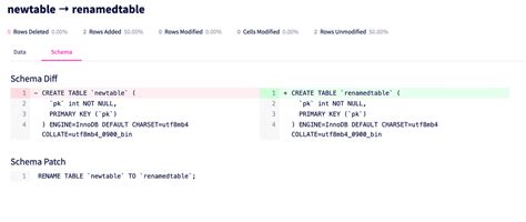 Comparing Dolthub And The Hosted Sql Workbench Dolthub Blog