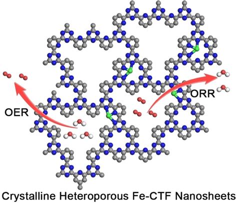 Crystalline Dual‐porous Covalent Triazine Frameworks As A New Platform For Efficient
