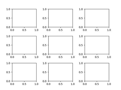 Matplotlib详细教程（基础介绍，参数调整，绘图教程） Csdn博客