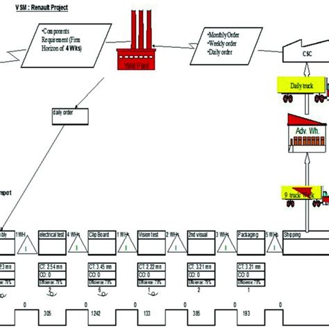 Plants End To End Flows Source Whac Download Scientific Diagram