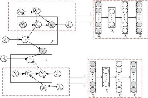 sdae collaborative filtering algorithm model download scientific diagram