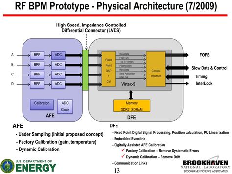 Ppt Nsls Ii Beam Position Monitor System Powerpoint Presentation