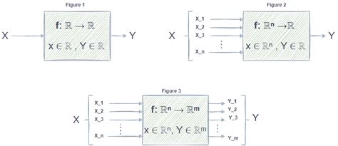 Math Behind The Linear Regression With Gradient Descent From Scratch By Rahul Das Medium